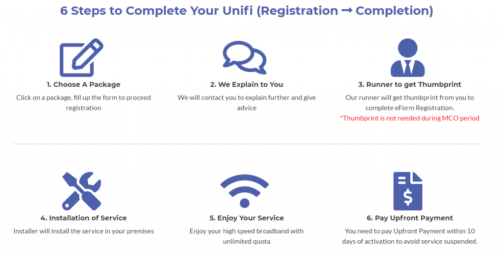 Pendaftaran Unifi Home Dan Business - Topup Niaga Network