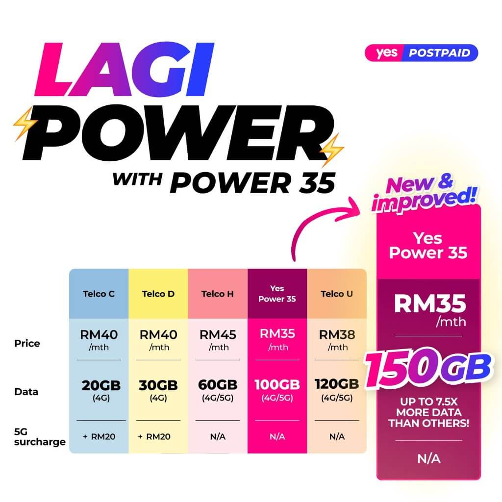 Kemaskini Pelan YES Power 35 Januari 2024 - Topup Niaga Network